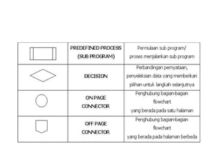 Algoritma dan pemograman 1 a minggu 2 | PPT