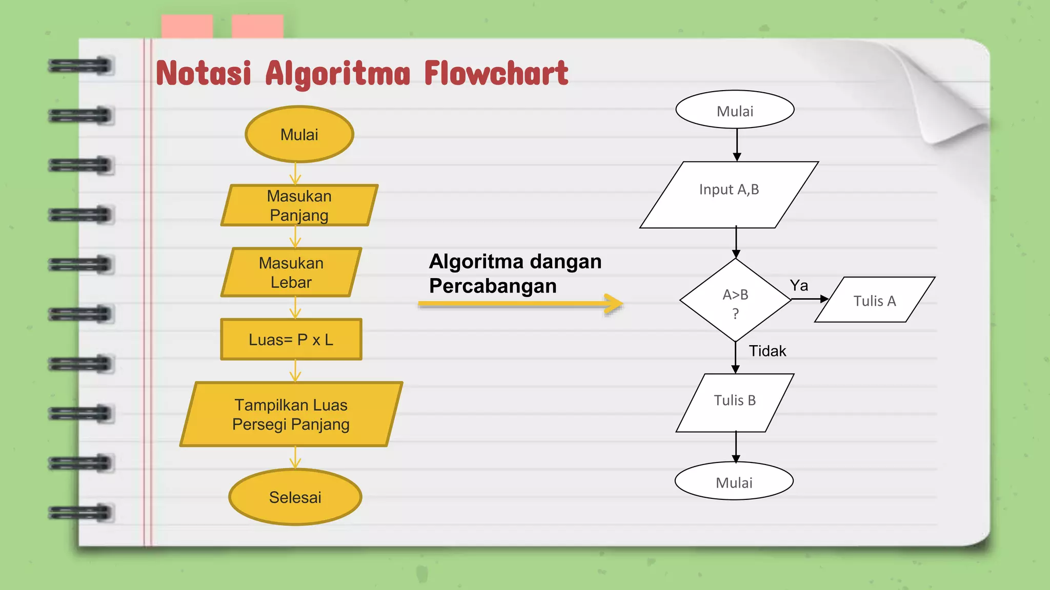 Algoritma dan pemogrman.pptx