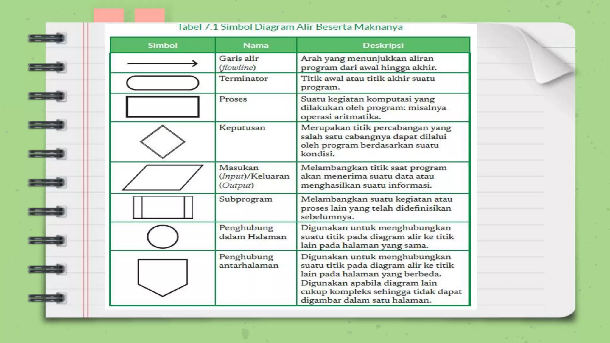Algoritma dan pemogrman.pptx