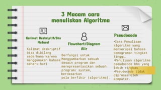 Algoritma dan pemogrman.pptx