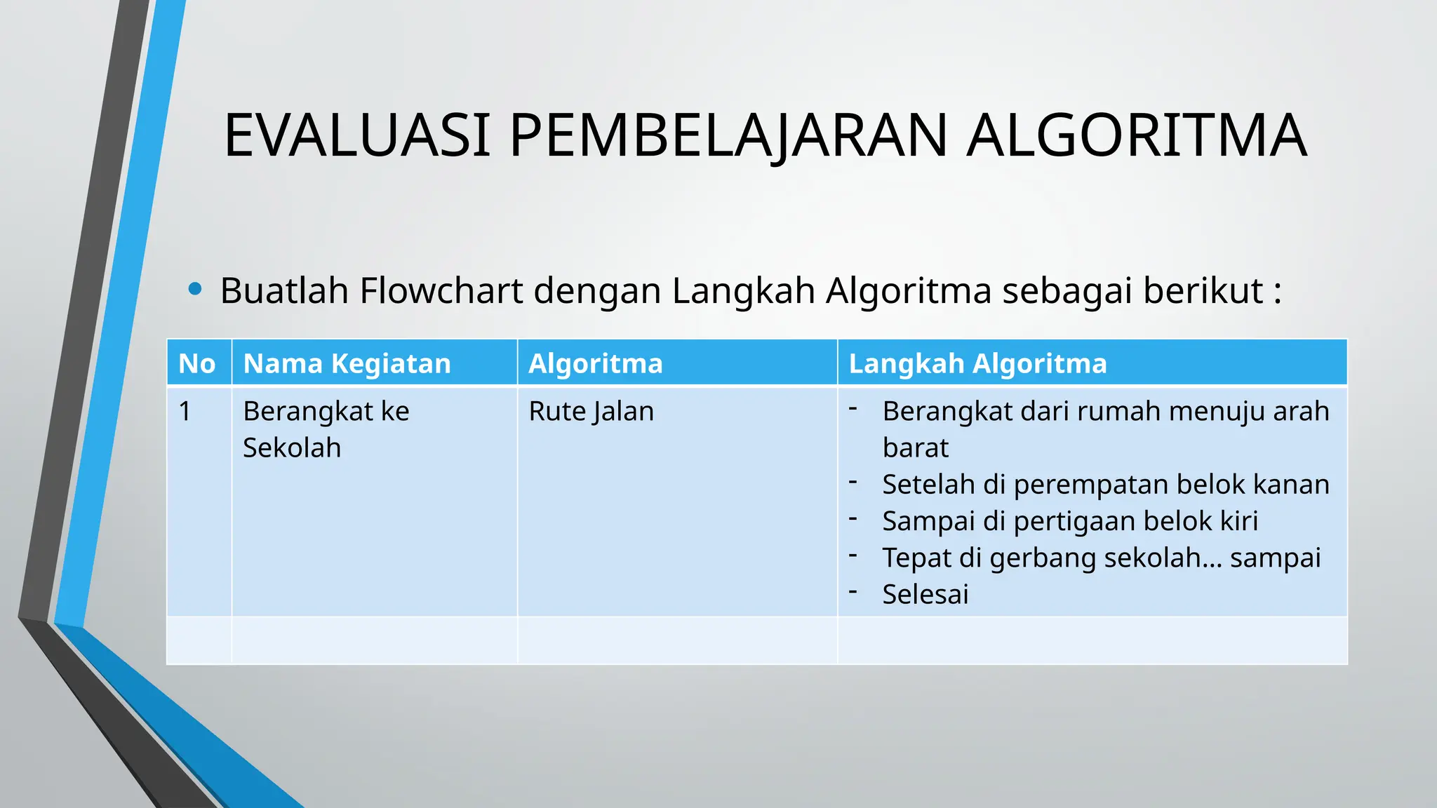 ALGORITMA DAN PEMORGRAMMAN informatika.pptx