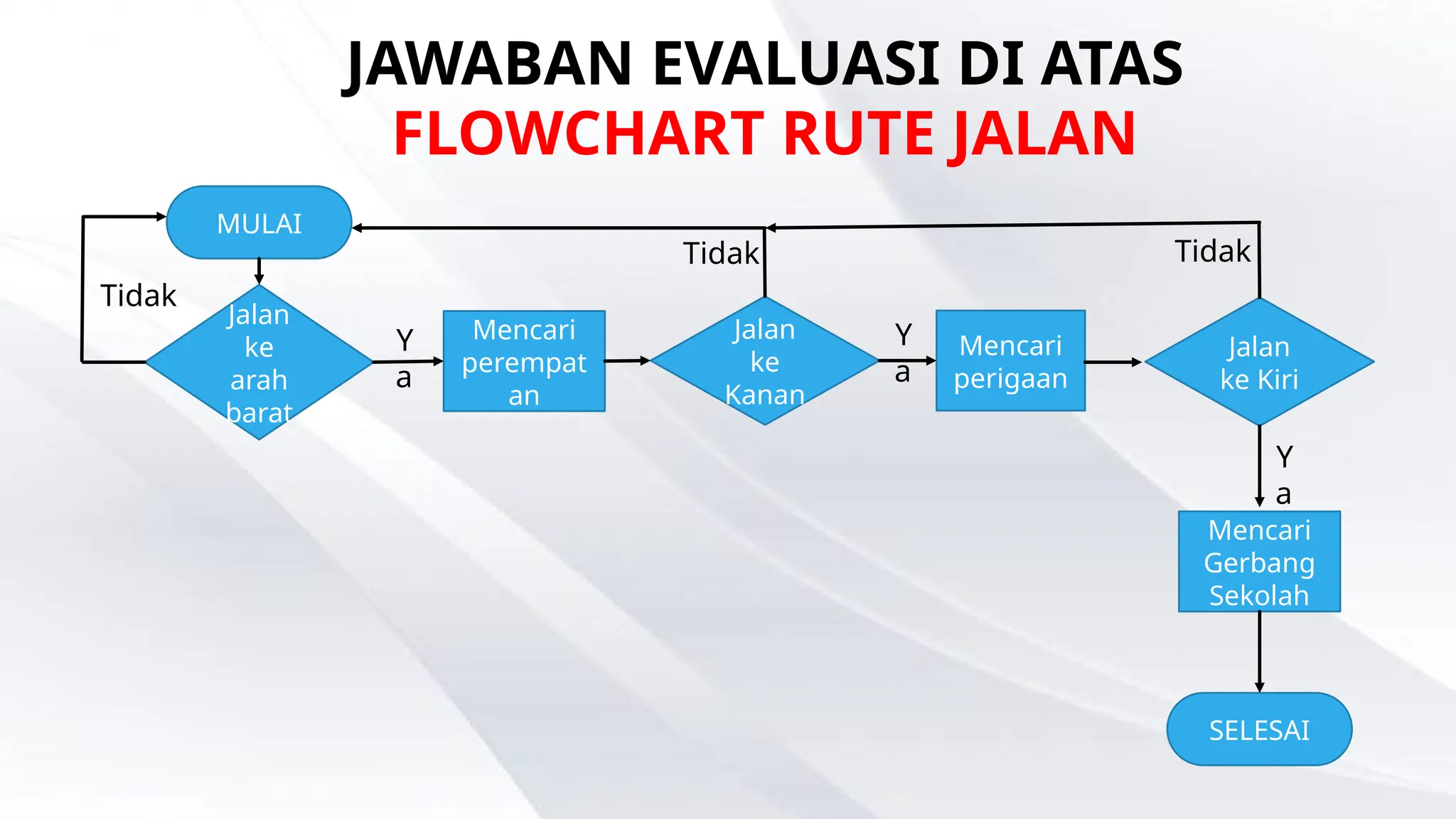 ALGORITMA DAN PEMORGRAMMAN informatika.pptx