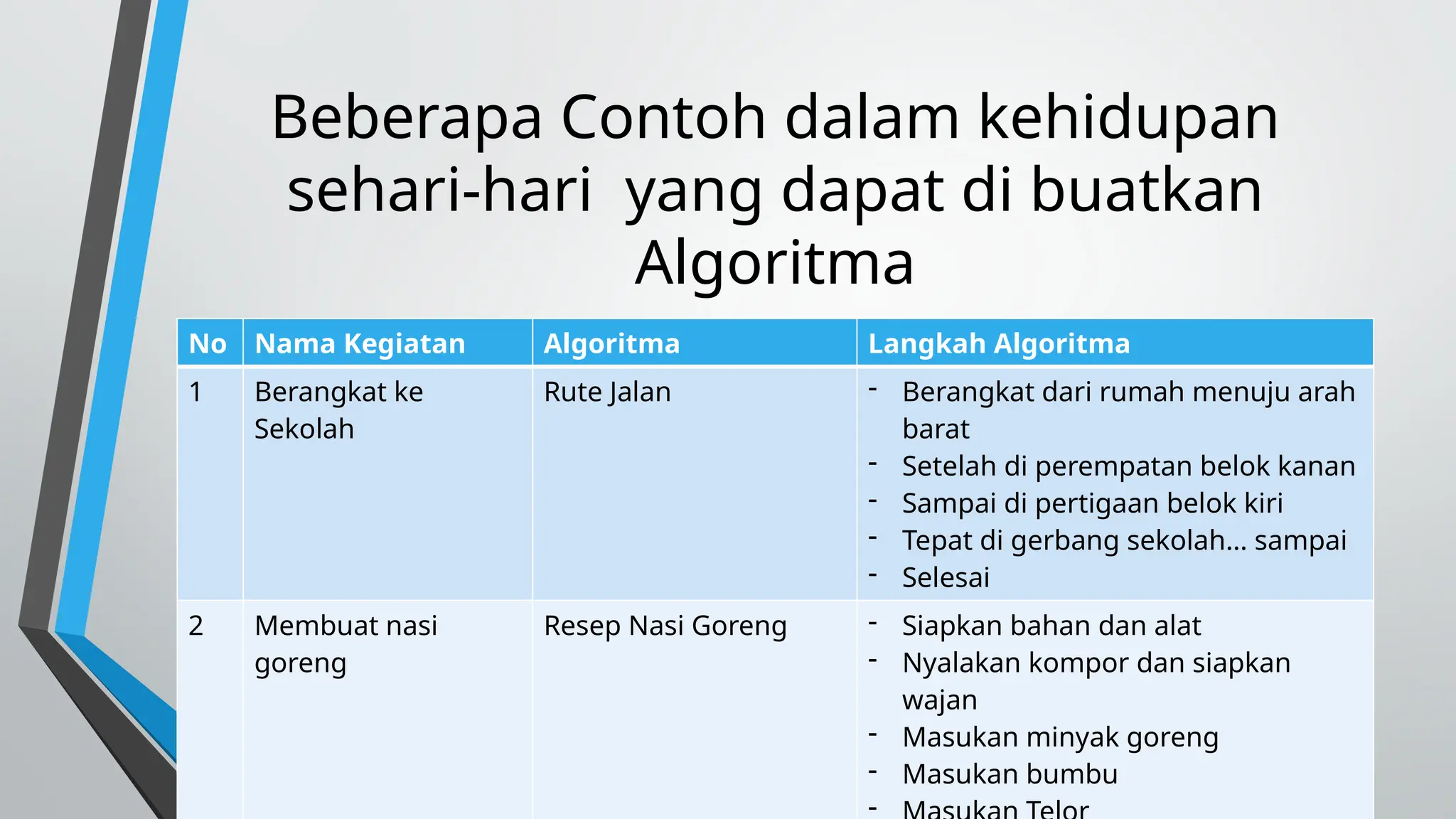 ALGORITMA DAN PEMORGRAMMAN informatika.pptx