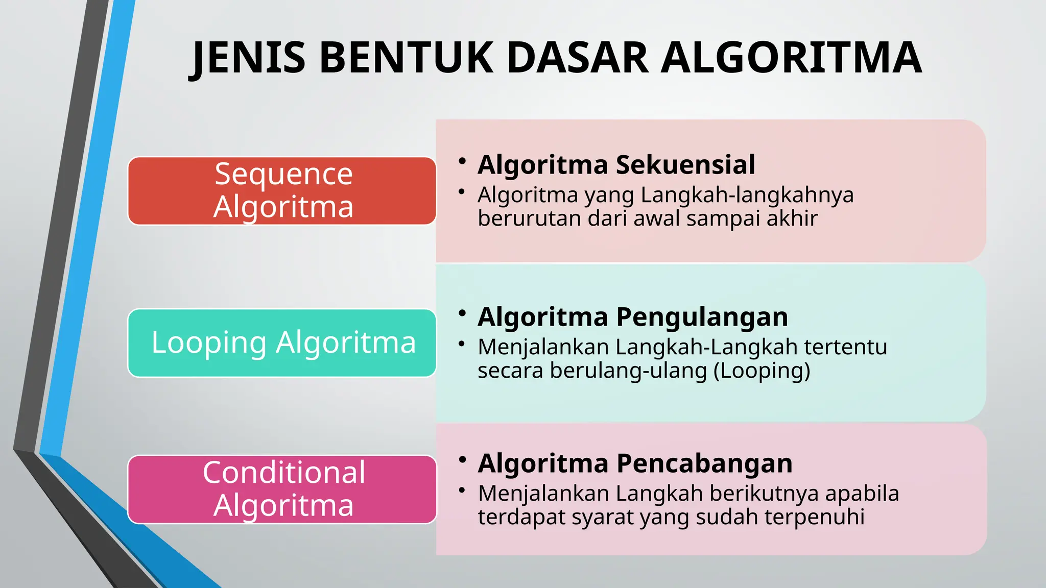 ALGORITMA DAN PEMORGRAMMAN informatika.pptx