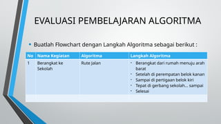 ALGORITMA DAN PEMORGRAMMAN informatika.pptx