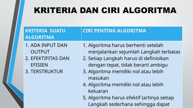 ALGORITMA DAN PEMORGRAMMAN informatika.pptx