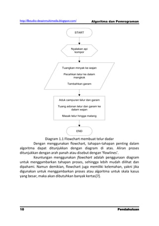 Algoritma dan pemrograman | PDF