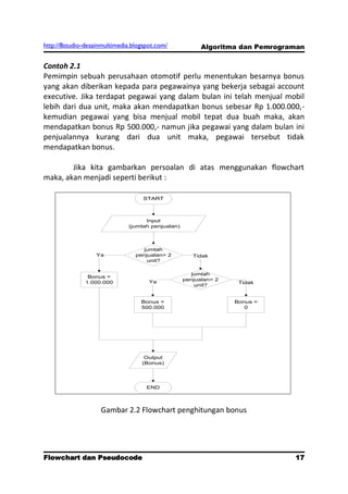 Algoritma dan pemrograman | PDF