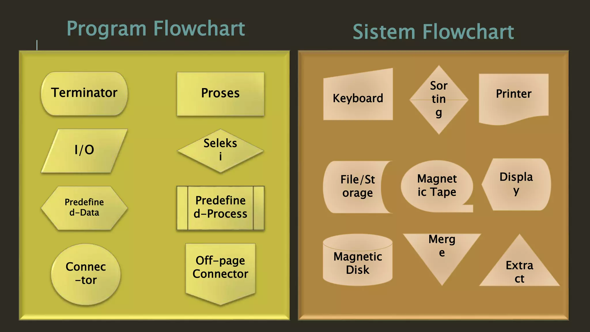 Algoritma dan pemrograman - Disusun oleh Fitri Ratna Dewi | PPTX