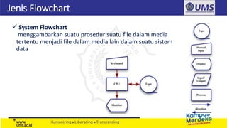 Algoritma dan Pemrograman.pptx