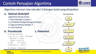 Algoritma dan Pemrograman.pptx