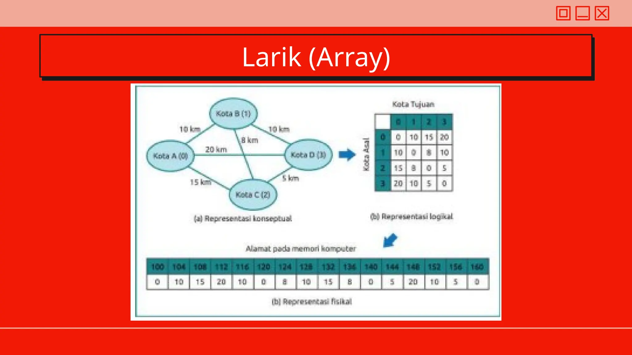 Algoritma dan Pemrograman LARIK OKE.pptx