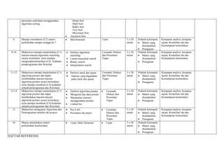 Algoritma dan Pemrograman | DOCX