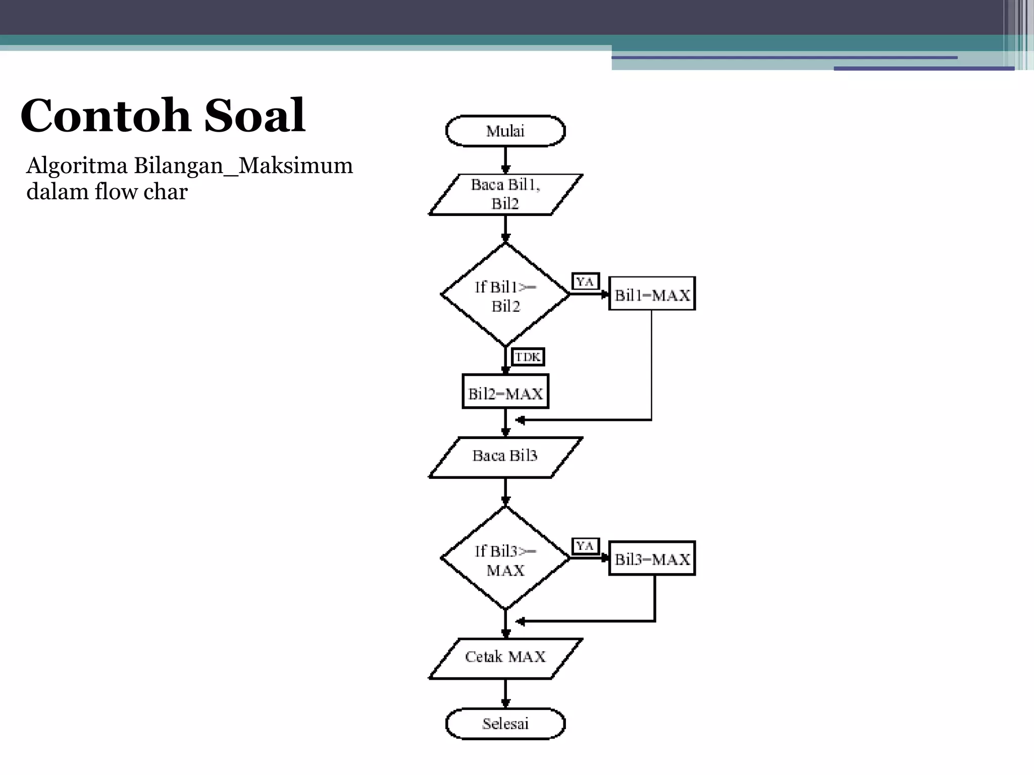 Algoritma dan pemrograman 1 | PPT