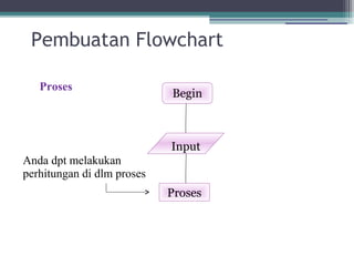 Algoritma dan pemrograman 1 | PPT