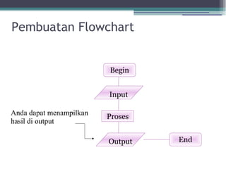 Algoritma dan pemrograman 1 | PPT