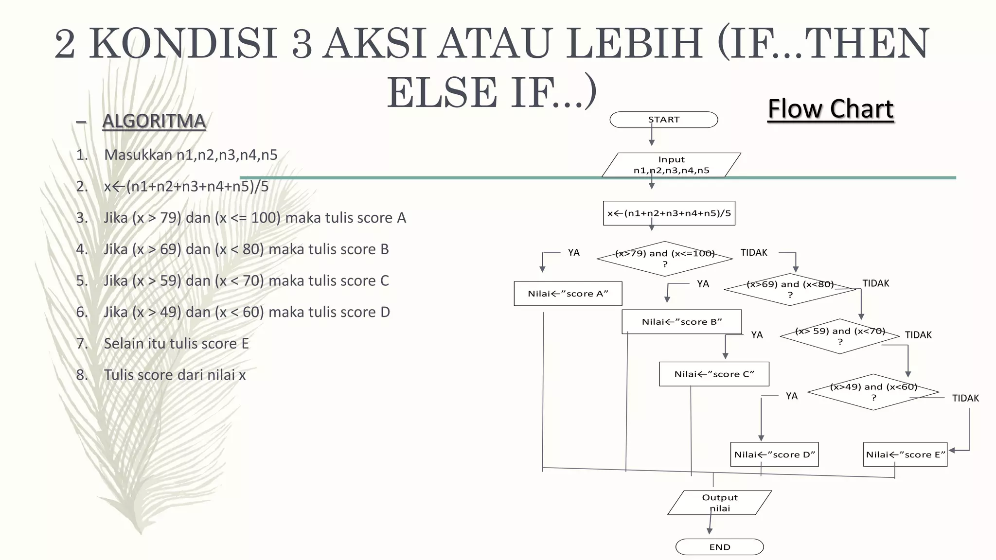 Algoritma dan pemrograman 1 | PPT