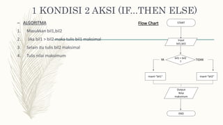 Algoritma dan pemrograman 1 | PPT