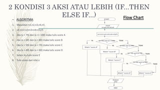 Algoritma dan pemrograman 1 | PPT
