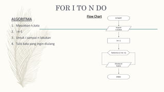 Algoritma dan pemrograman 1 | PPT