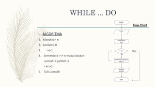 Algoritma dan pemrograman 1 | PPT