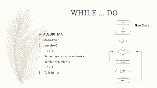 Algoritma dan pemrograman 1 | PPT