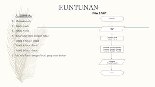 Algoritma dan pemrograman 1 | PPT