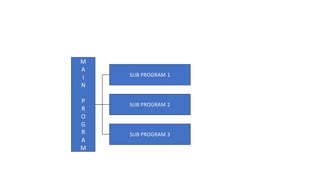 Algoritma dan Pemrograman I - Prosedur.pdf