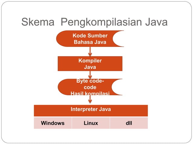 ALGORITMA DAN PEMROGRAMAN JAVA.ppt bisa untuk referensi | PPT