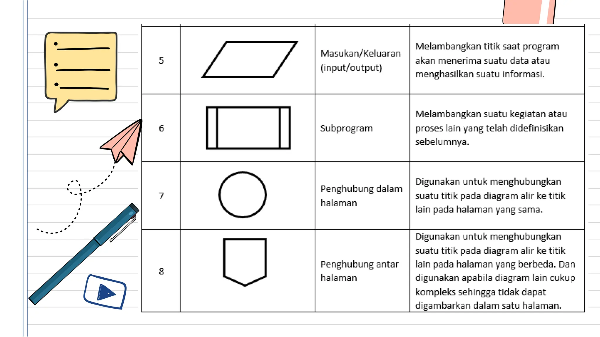 ALGORITMA DAN PEMROGRAMAN - ALGORITMA DAN PEMROGRAMAN | PPT