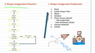 ALGORITMA DAN PEMROGRAMAN - ALGORITMA DAN PEMROGRAMAN | PPT
