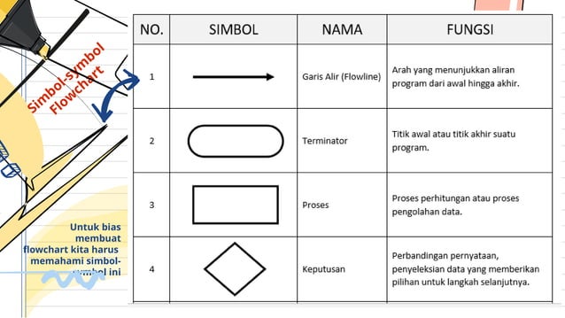 ALGORITMA DAN PEMROGRAMAN - ALGORITMA DAN PEMROGRAMAN | PPT | Computer ...