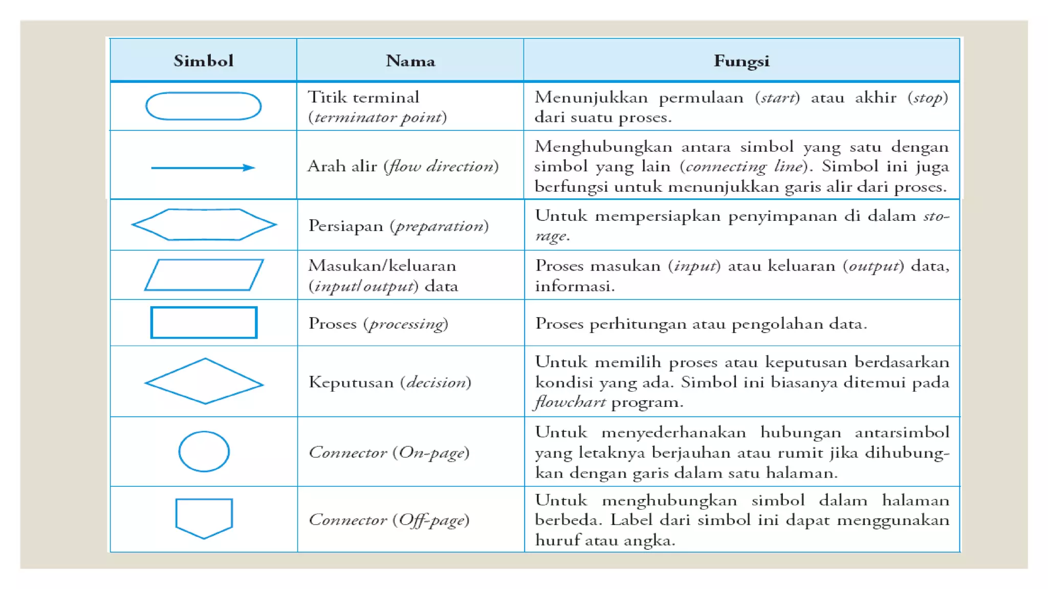Algoritma dan pemrograman (pengantar 1).pptx