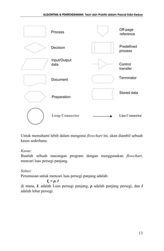 Algoritma Dan Pemrograman; Teori Dan Praktik Dalam Pascal Edisi Kedua ...