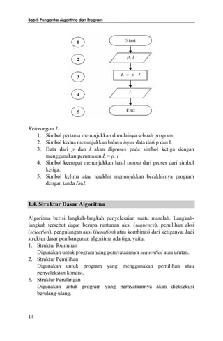 Algoritma dan pemrograman; teori dan praktik dalam pascal edisi kedua ...