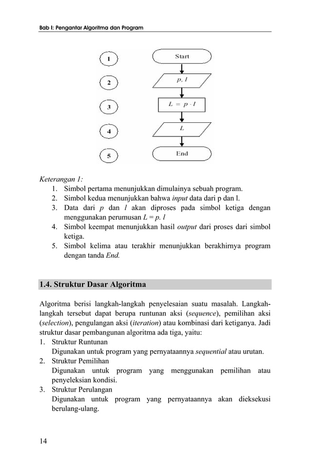 Algoritma dan pemrograman; teori dan praktik dalam pascal edisi kedua ...