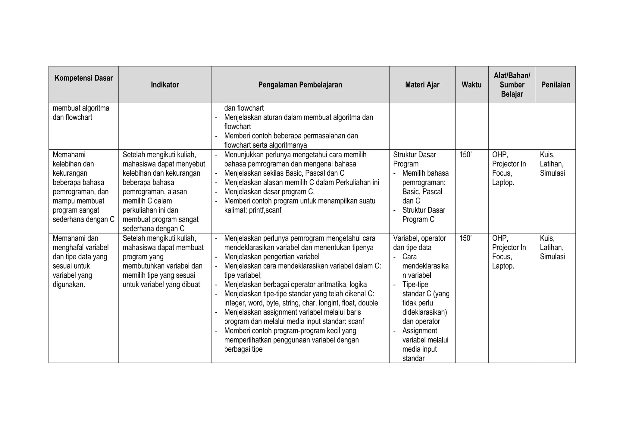 Algoritma dan struktur data i silabus | PPT