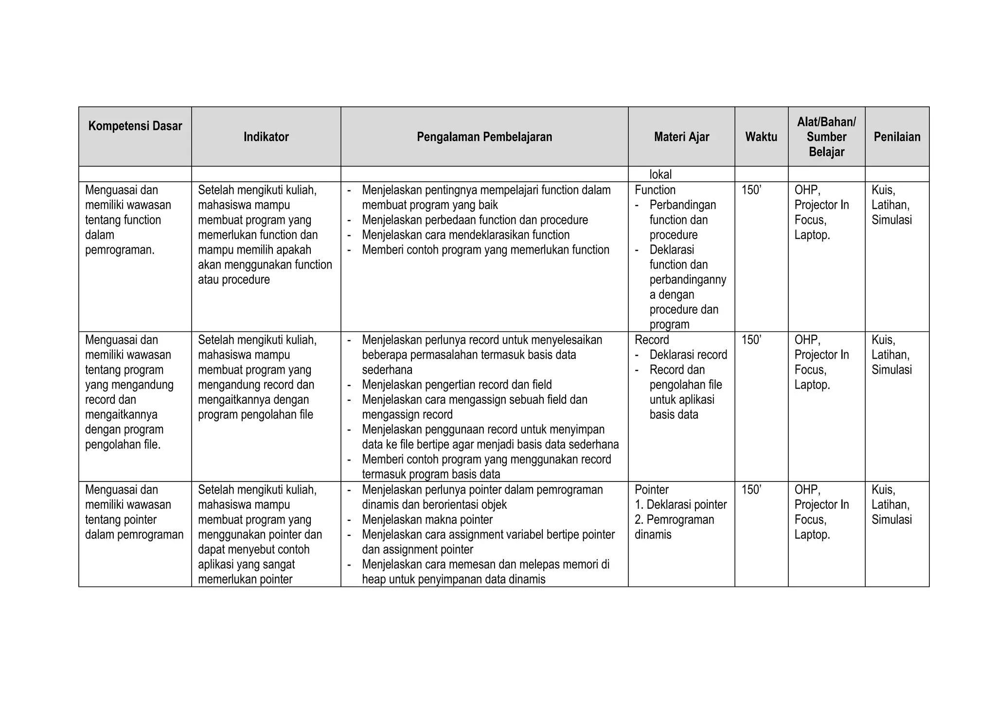 Algoritma dan struktur data i silabus | PPT