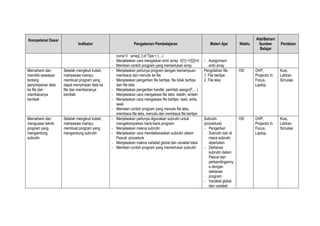 Algoritma dan struktur data i silabus | PPT