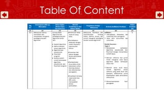 Algoritma dan Struktur Data (Python) - Pert 1-2.pptx
