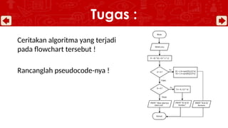 Algoritma dan Struktur Data (Python) - Pert 1-2.pptx
