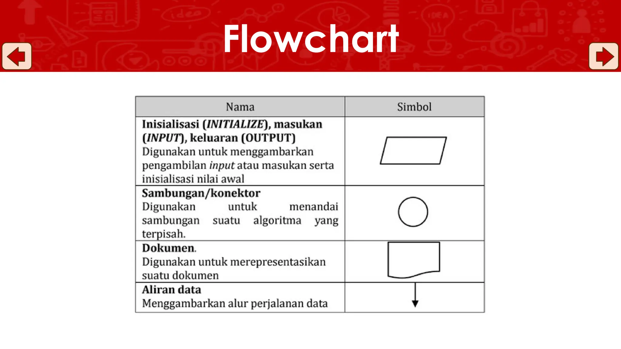 Algoritma dan Struktur Data (Python) - Pert 1-2.pptx