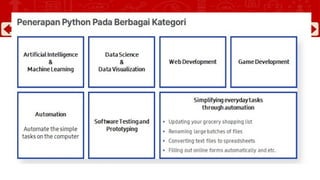 Algoritma dan Struktur Data (Python) - Pert 3.pptx