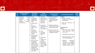 Algoritma dan Struktur Data (Python) - Pert 3.pptx