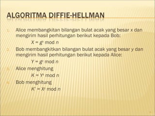 Matkul kriptografi: Algoritma Diffie-Hellman.ppt
