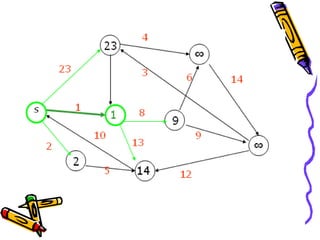 Aplikasi menggunakan Algoritma_dijkstra.pptx