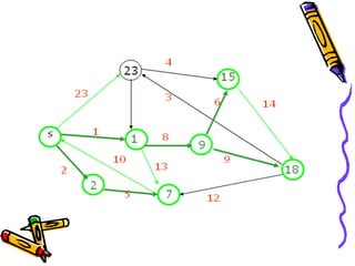 Aplikasi menggunakan Algoritma_dijkstra.pptx
