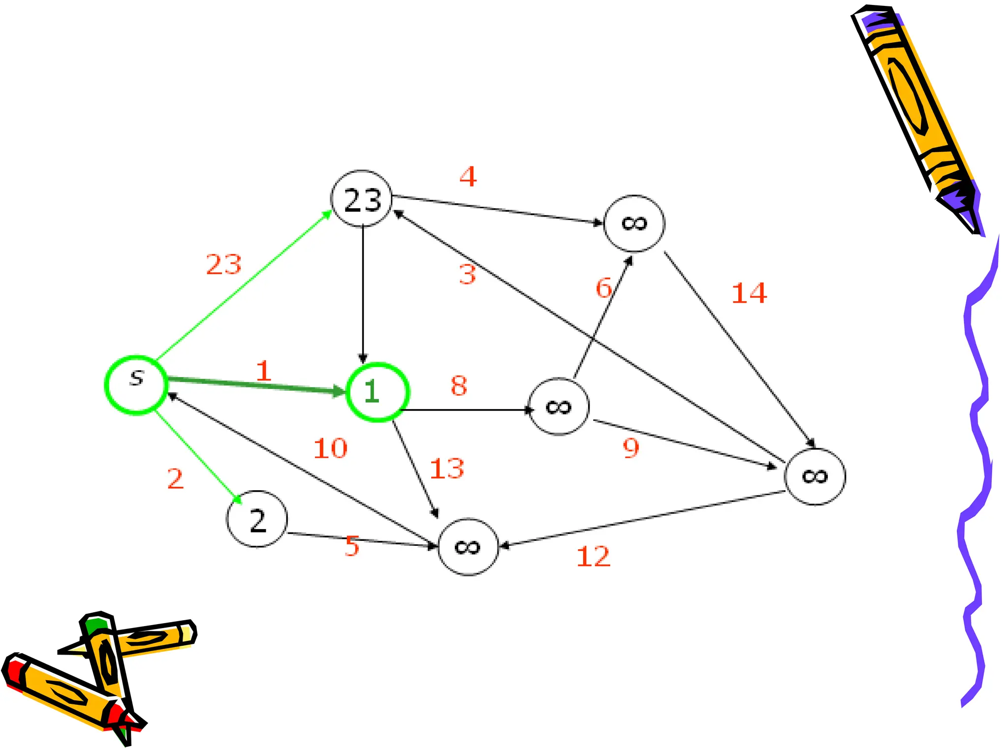 Aplikasi graf dengan Algoritma_dijkstra.pptx