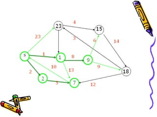 Aplikasi graf dengan Algoritma_dijkstra.pptx