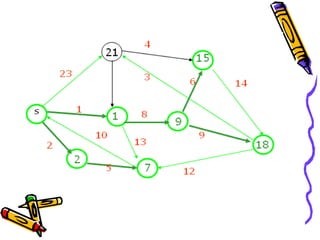 Aplikasi graf dengan Algoritma_dijkstra.pptx